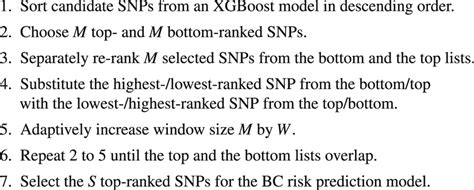An Adaptive Iterative Snp Selection Process To Capture A Wide Range Of