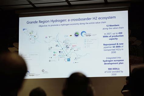 Four Projects By Grande Region Hydrogen Members On Pci List Hydrogenwire