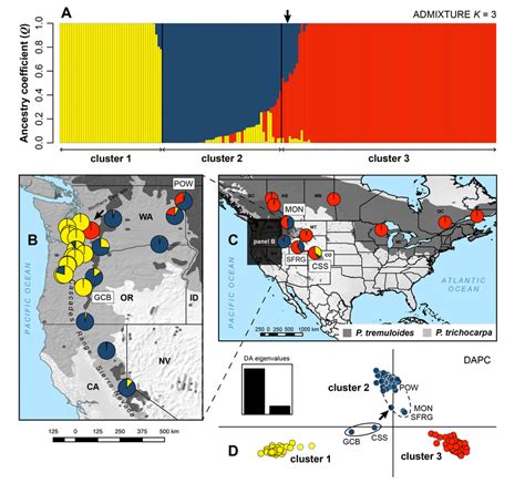 Map Of Sampling Sites And Patterns Of Population Genetic Structure Of Download Scientific