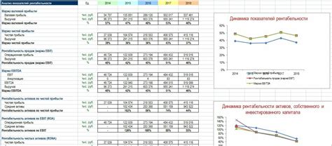 Финансовая модель строительства жилого дома в Excel фото
