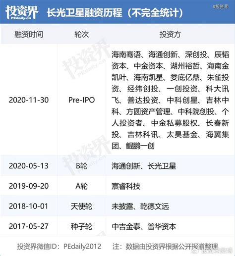 长春正跑出一群ipo 蓝鲸财经