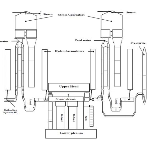 Graphical Representation Of The Simulated Reactor Structure With An X