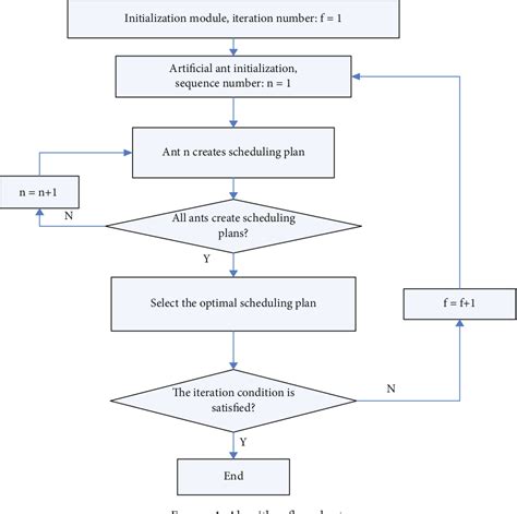 Figure 1 From Network Traffic Statistics Method For Resource Constrained Industrial Project