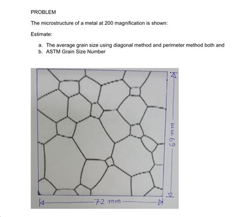 Solved Estimate A The Average Grain Size Using Chegg