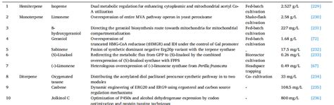 Process Biochemmep