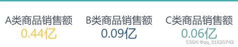 finebi 帕累托分析 finebi帕累托分析 csdn博客