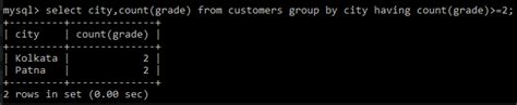 Sql Having Clause Example Sql Having Tutorial