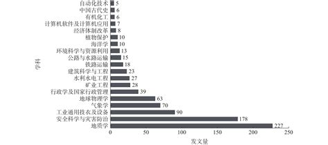 计量科学与技术