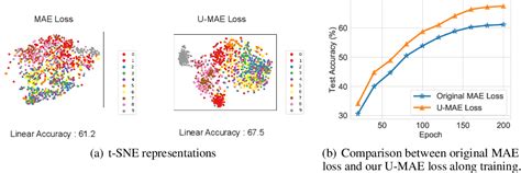 How Mask Matters Towards Theoretical Understandings Of Masked