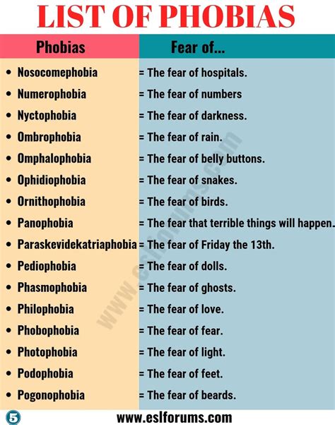 Phobia What Are The Different Types How Are They Treated 450 Free
