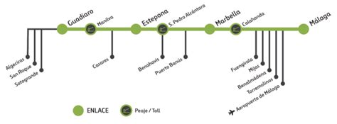 Tarifas Autopista Del Sol