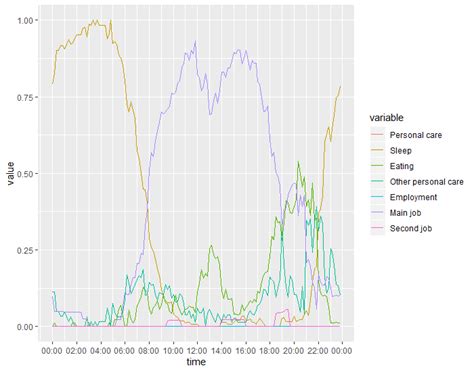 R Convert Count To Percentages Stack Overflow