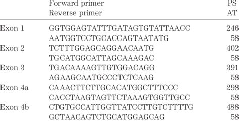 Primer Sequences Product Sizes And Annealing Temperatures Download Table