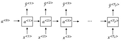 Deep Learning Note 5 4 Gru 和 Lstm Nex3zs Blog