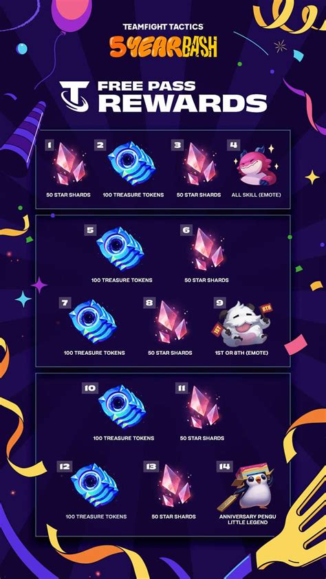 ครบรอบ 5 ปี Tft Riot Games ส่งแคมเปญ Teamfight Tactics 5 Year Bash เปิดโหมดเกมพิเศษ รวม