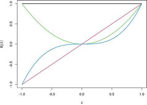 chapter 5 semiparametric regression flexible regression models