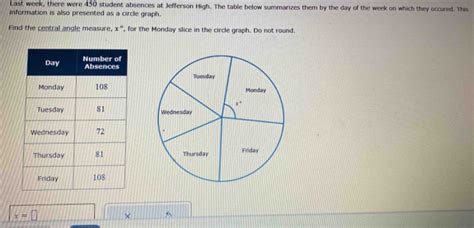 Last Week There Were 450 Student Absences At Jefferson High The Table