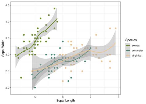 Introduction To Git And Github With RStudio Collaborate