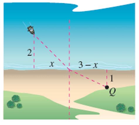 Solved A Man Is In A Boat 2 Miles From The Nearest Point On