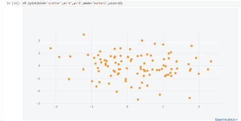 比 Matplotlib Seaborn 更酷的 5 个数据可视化工具 知乎