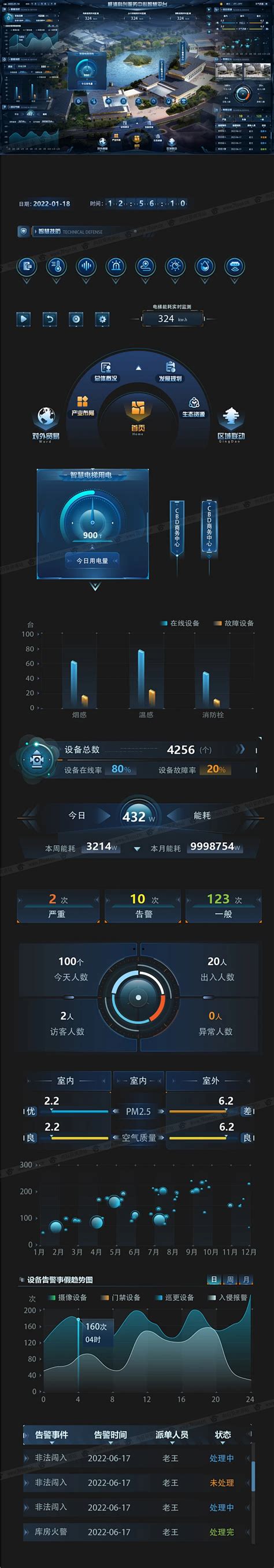 Web模板 可视化大屏大数据dashboard统计智慧平台网站web Ui界面设计源文件模板 花瓣网