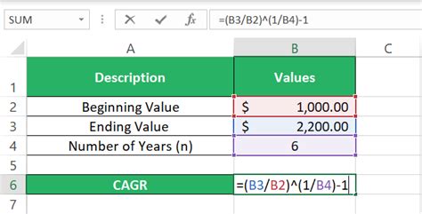 How To Easily Calculate Cagr Using Excel Formulas
