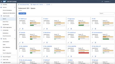 Sap Btp More Than Just A Data Hub