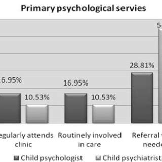 PDF Consequences Of The Chicago Consensus On Disorders Of Sex Development DSD Current
