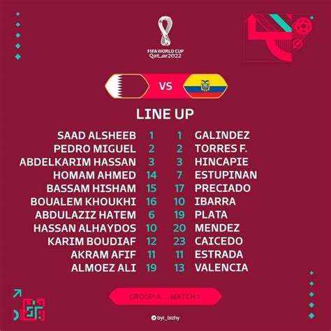 Катар Еквадор Стартові склади на матч відкриття ЧС 2022