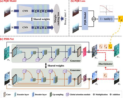 Figure 2 From Perception Driven Deep Underwater Image Enhancement Without Paired Supervision