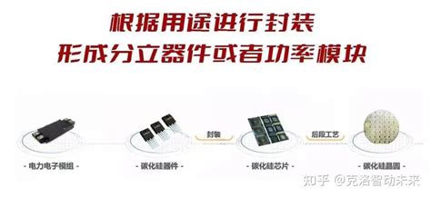 一图搞懂碳化硅——晶圆制造篇【值得收藏】 知乎
