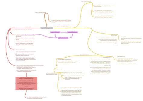Cognitive Etiology Of Mdd Negative View Of The World Arbitrary Inference