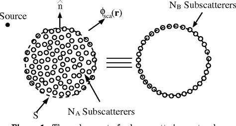 Figure 1 From The Use Of Huygens Equivalence Principle For Solving 3 D Volume Integral Equation
