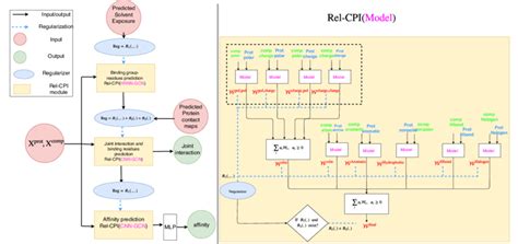 schematic illustration of deeprelations an intrinsically explainable