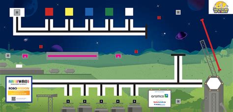 Wro 2025 Playfield Challenge Mat Robomission Elementary