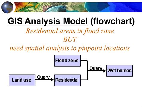 Spatial Analysis Ppt