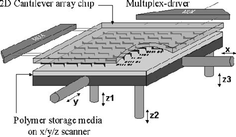 Figure 3 From Design Of Atomic Force Microscope Cantilevers For