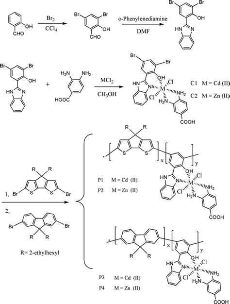 Synthesis Of The Monomers And Polymeric Metal Complexes P1p4