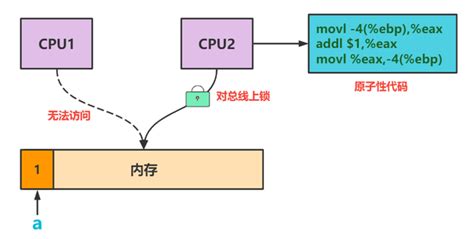 并发原理 — Cpu原子性指令（一） 知乎