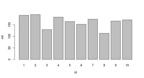 R Quickest Barplot Of Datatable Aggregation Stack Overflow