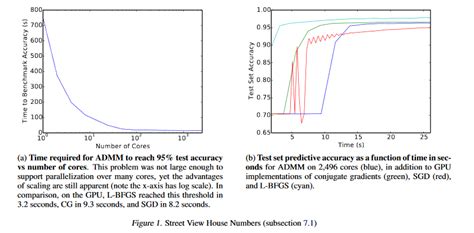 Nuit Blanche Training Neural Networks Without Gradients A Scalable