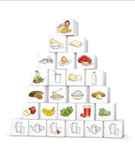 Food Based Dietary Guidelines In Europe Source Documents Knowledge