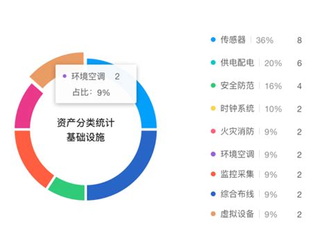 🧐 问题 图例legend可以自定义么？ · Issue 739 · Ant Designant Design Charts · Github