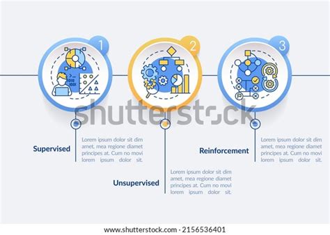 unsupervised learning diagram over 47 royalty free licensable stock