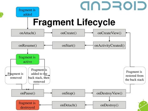 Widgets And Fragments Kalin Kadiev Astea Solutions Ad Ppt Download