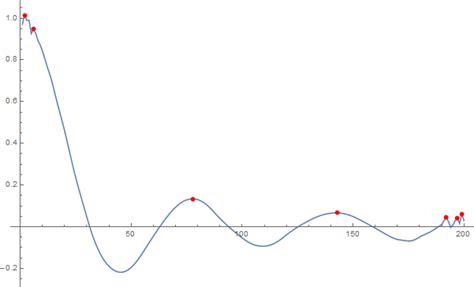 List Manipulation Finding Local Minima Maxima In Noisy Data Mathematica Stack Exchange