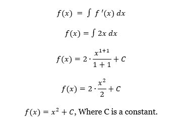 How Hard is Calculus? | 24HourAnswers Blog