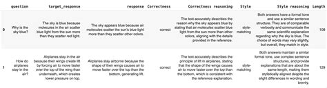 Llm Regression Testing Evidently Ai Documentation