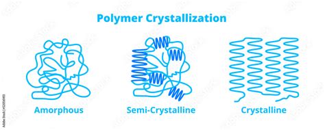 Vecteur Stock Vector Chemical Set Of Amorphous Semi Crystalline And