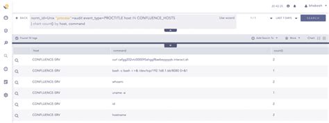 Detecting Atlassian Confluence Remote Code Execution Vulnerability Cve